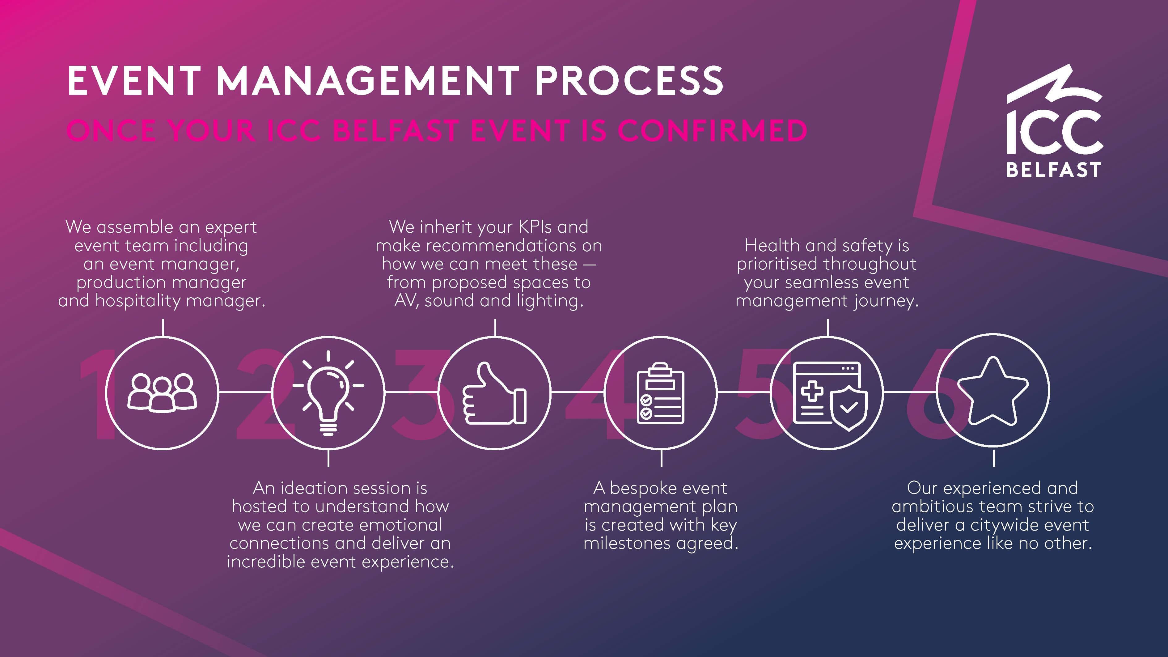 Event Management Event Delivery Experts ICC Belfast