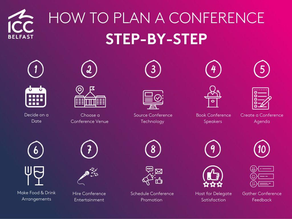 Step-by-Step Guide to Planning a Conference | Blog | ICC Belfast